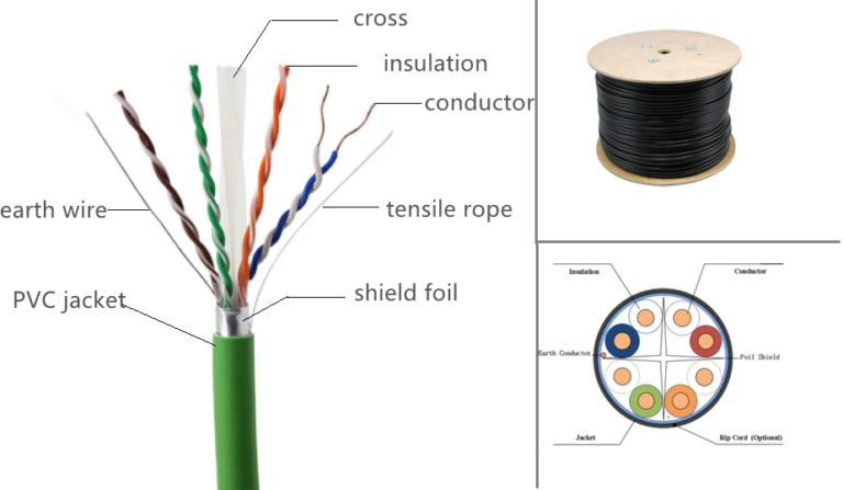 Wiring installation difference between Cat6 and Cat7 . – Jiexi Kunlian ...
